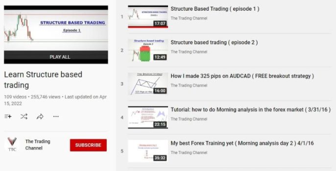 Learn Structure based trading | Free Financial & Investment Courses ...